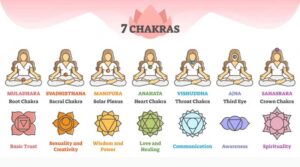How You Can Awaken Your 7 Powerful Chakra With Yoga
