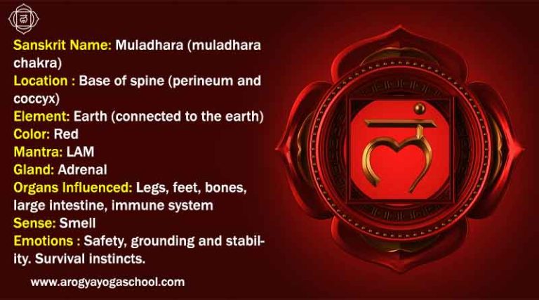 Root chakra - how to decrease activity root chakra